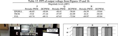 Table 12 From A Comparison Statement On Dcpwm Based Conducted Emi Noise Mitigation Process In Dc