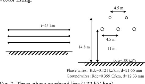 Figure 1 From Fast Passivity Enforcement Of Rational Macromodels By