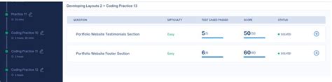 harivardhan reddy manda on linkedin 30daysofcodechallenge challenge