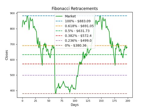GitHub MaximeThm Fibonacci Retracement