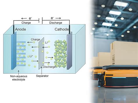 Tycorun Automated Guided Vehicles Battery Manufacturer And Supplier