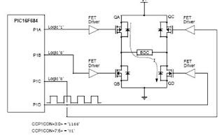 Brushed DC Motor Control By Using PIC Microcontroller Electric Motor