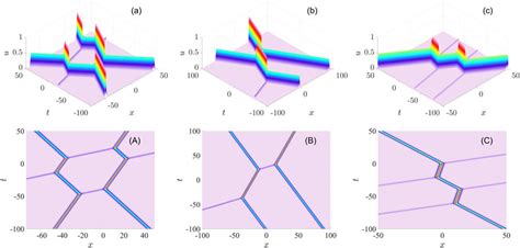 The Bifurcations Of The Third Order Soliton Solution Given By 4 24 Download Scientific