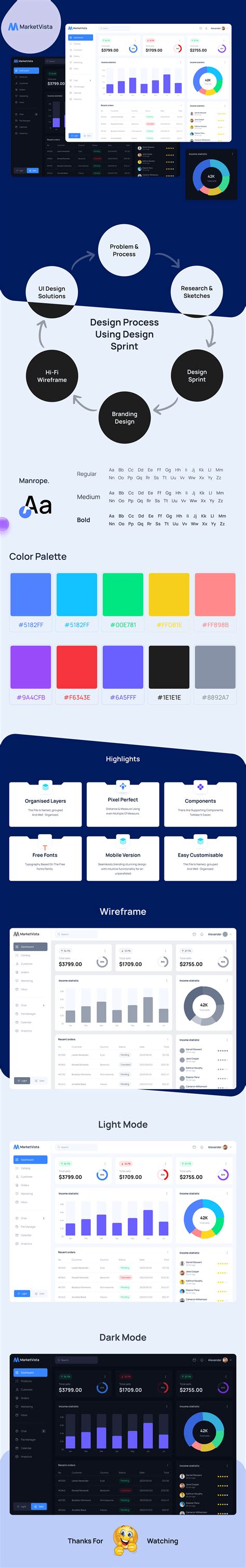 Saas Dashboard Home Page Behance