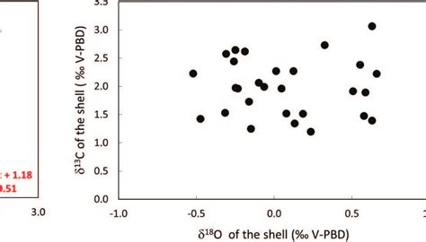 Figure 14 Last Interglacial Sea Surface Warming During The