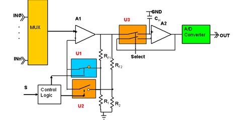 Low Ohmic Analog Switches Improve Audio Performance EE Times