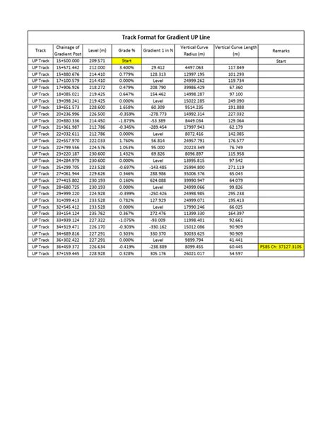 Gradient Data Up Line Pdf Transport Infrastructure Elementary Geometry