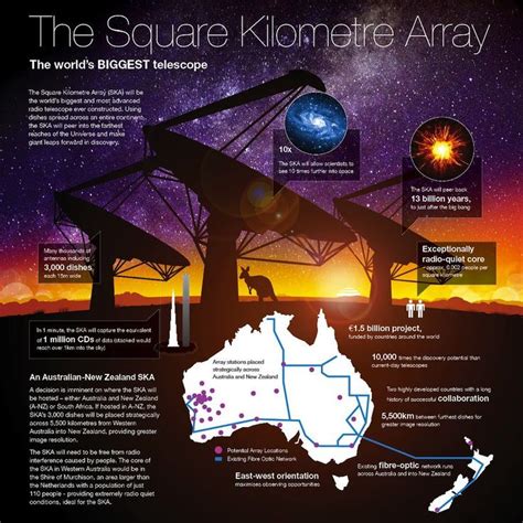 Ska Telescope The Square Kilometer Array Astrophysics Square