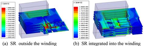 Simulation Comparison And Analysis Of Secondary Termination Loss