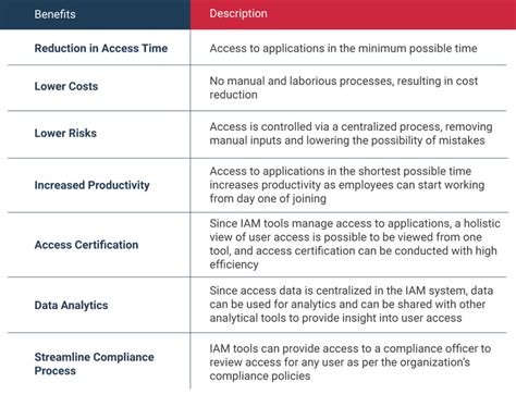 Lets Automate The Joiner Process” Iquasar Cyber