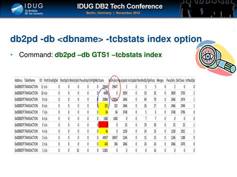 Ppt Tuning Tips For Db2 Luw In An Oltp Environment Powerpoint Presentation Id2353950