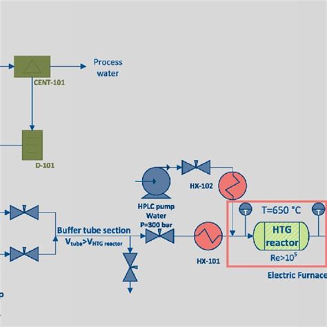 Proximate Analysis And Elemental Composition Of Microalgae Biomass