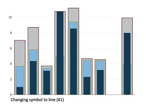 Plugin A New Era In Bubble The Plotly Charts The First Ever Intelligent Bubble Plugin 🤖