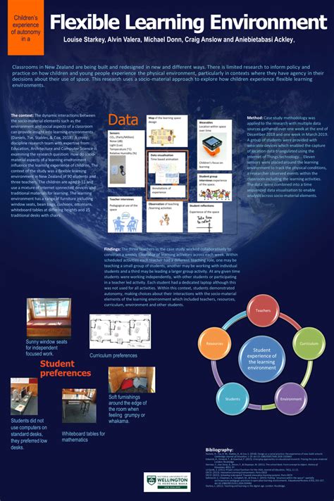 Full Article Flexible Learning Environments Site Poster1