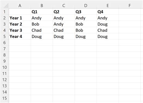 Excel How To Check If All Values Are The Same