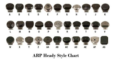 Arp 134 6006 Connecting Rod Bolt 48 53 60 62 Ls1 High Performance