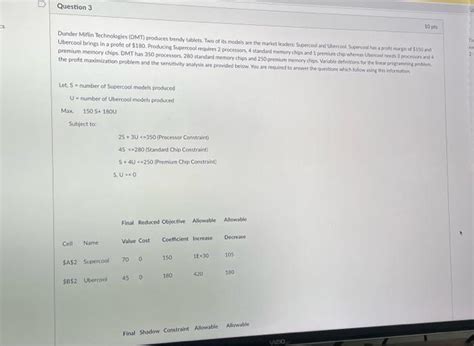 Solved The Profit Maximization Problem And The Sensitivity