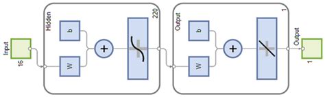 energies free full text machine learning methods to forecast the