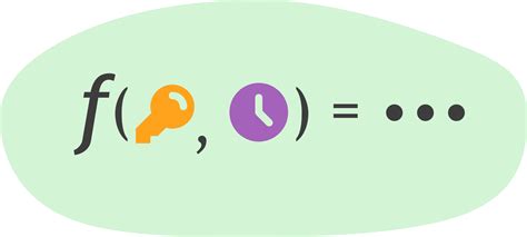 TOTP How Most FA Apps Work Smarx Com
