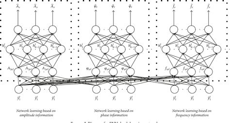 Figure 1 From Modulation Classification Based On Extensible Neural