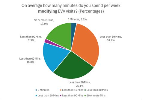 Evv Newsletter August 2024