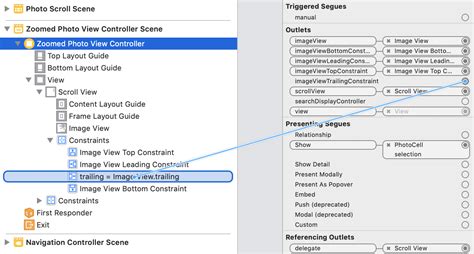 UIScrollView Tutorial Getting Started Kodeco