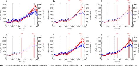figure 1 from influence of different data averaging methods on mean