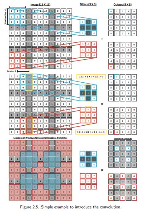 Php Symfony 4 Extremely Slow On Windows Stack Overflow