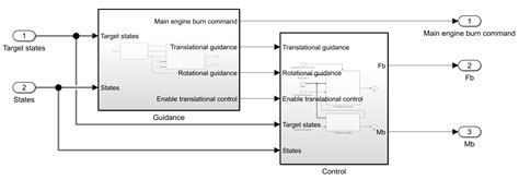 Space Rendezvous And Docking Matlab Simulink