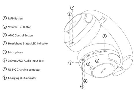 Earfun Wave Pro Headphones Review The Gadgeteer