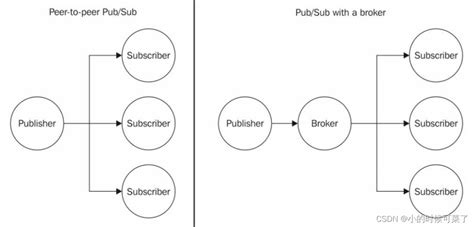 Nodejs 中的发布订阅模式 以小型聊天应用程序为例子 Serve Handler Csdn博客 Nodejs 中的发布订阅模式 以小型聊天应用程序为例子 Serve Handler Csdn博客