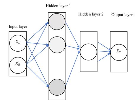 A Schematic Structure Of ANN Download Scientific Diagram