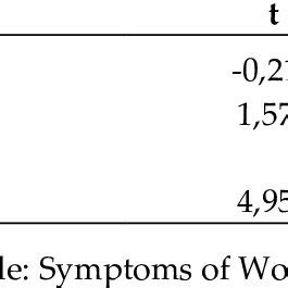 Multiple Linear Regression F Test Results Download Scientific Diagram