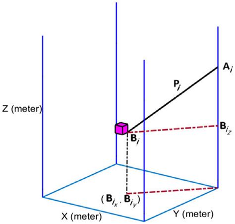 Second Group Of Driving Constraints 29 Download Scientific Diagram