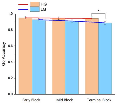 Improved Response Inhibition Induced By Attentional Capture Is