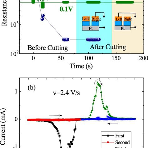 A Resistances Before And After The Top Electrode Is Cut The Device