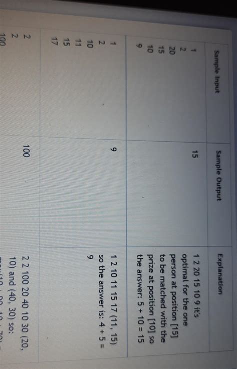 Input Format The First Line Contains An Integer N