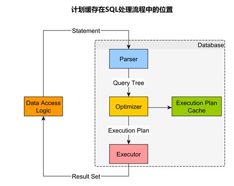 Gaussdb关键技术原理：高性能（四）gaussdb Vector Csdn博客