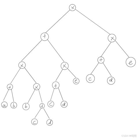 算数表达式的存储 表达式存储数据结构 csdn博客