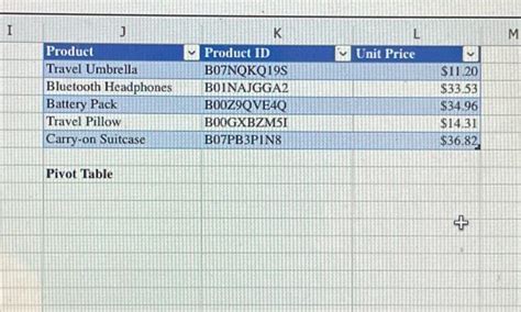 In The Given Spreadsheet Columns A Though E