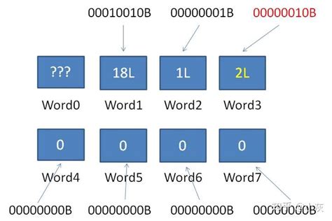 什么是bitmap算法bitmap Sql Csdn博客 什么是bitmap算法bitmap Sql Csdn博客