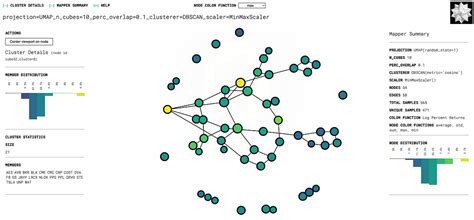 The Mapper Algorithm Graph It Like Euler By Shaw Talebi Datadriveninvestor