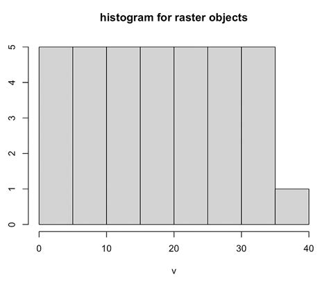 R Python 분석과 프로그래밍의 친구 By R Friend R 지리공간 데이터 분석 레스터 객체 요약 통계량 구하기