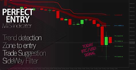 ⭐ Perfect Entry Indicator ⭐ Today The Trading Robots