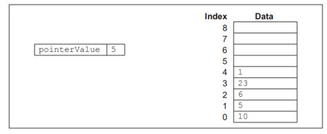 Data Structures OCR A Level Computer Science Exam Questions Answers PDF