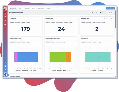 Reporting And Dashboards Method Grid