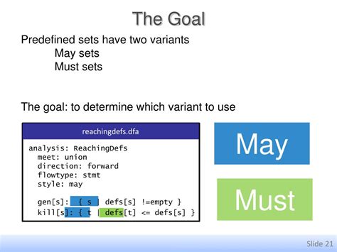 PPT Automatic Determination Of May Must Set Usage In Data Flow Analysis PowerPoint