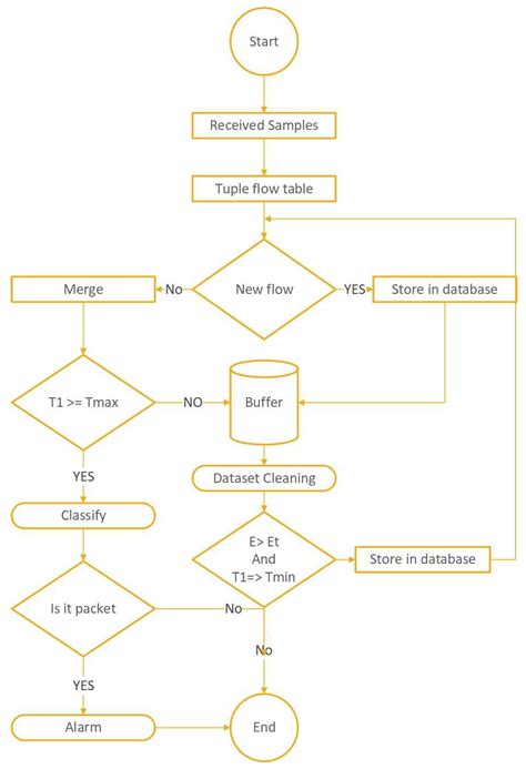 Sensors Free Full Text An Intelligent Agent Based Detection System