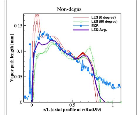 Quantitively Comparison Between The Averaged Radiography Experimental