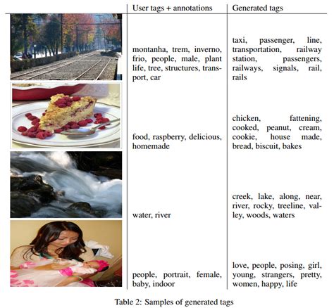 Gan论文阅读——cgan Cgan论文 Csdn博客